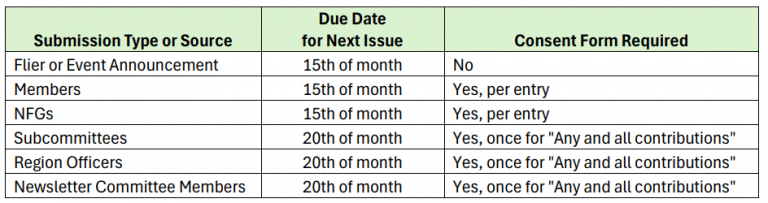 RMR Newsletter – Rocky Mountain Region Nar-Anon Family Groups